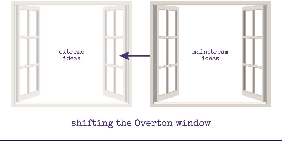 The Overton window concept describes (and helps) agents of change