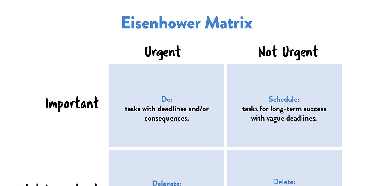 The Eisenhower Matrix for Teachers - by David Weller
