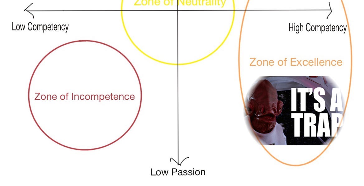 Operational Debt, How to Hold Effective 1:1s, and The Zone of ...