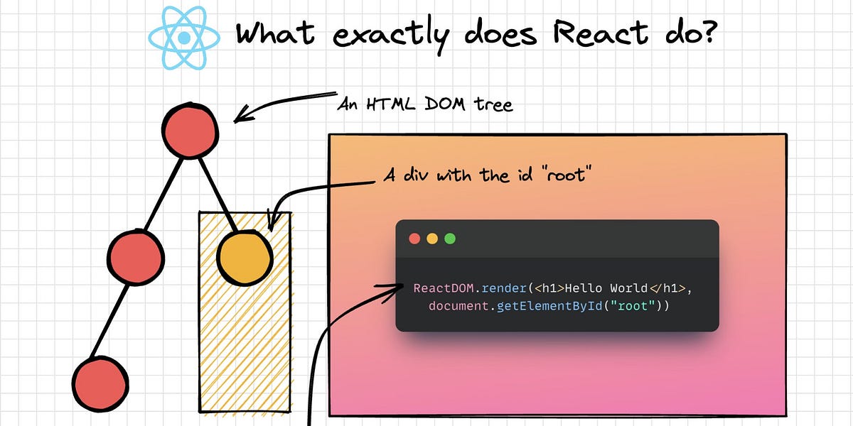 Learning Git visualised, Twitter architecture evolution & what exactly ...