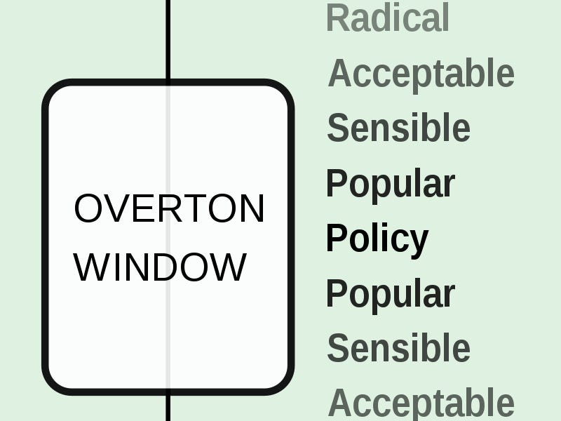 The Overton Window Examined: A Series - by Geoff Costeloe