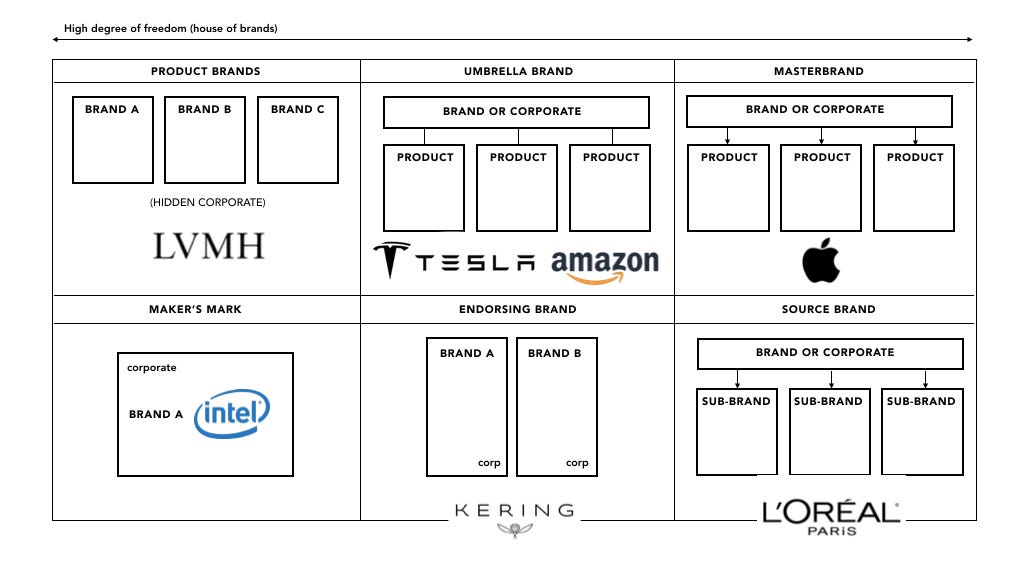 Brand Modeling - by Ana Andjelic