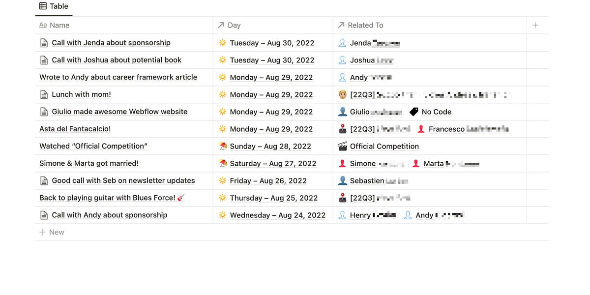 How to Grow your Network 🍻 - by Luca Rossi - Refactoring