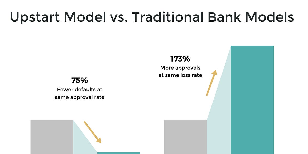 Podcast Conversation: Growing an AI-powered digital lender to $850MM in ...