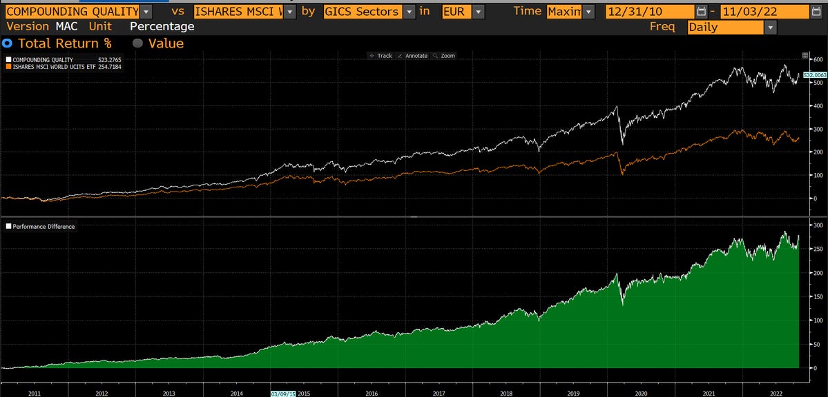 🥇 How to find quality stocks - Compounding Quality