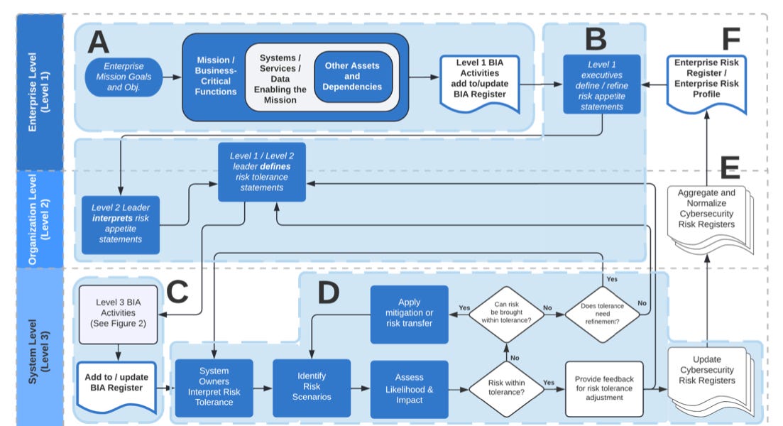 Hacktivism || BIA and RA Integration - by Chaitanya