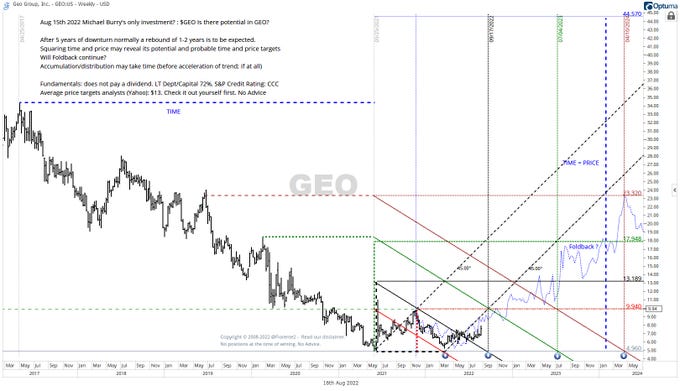 $GEO - deep dive - @Fiorente2’s Newsletter