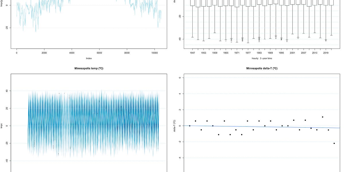 Hot or Not? - by creon levit - Mutual Information