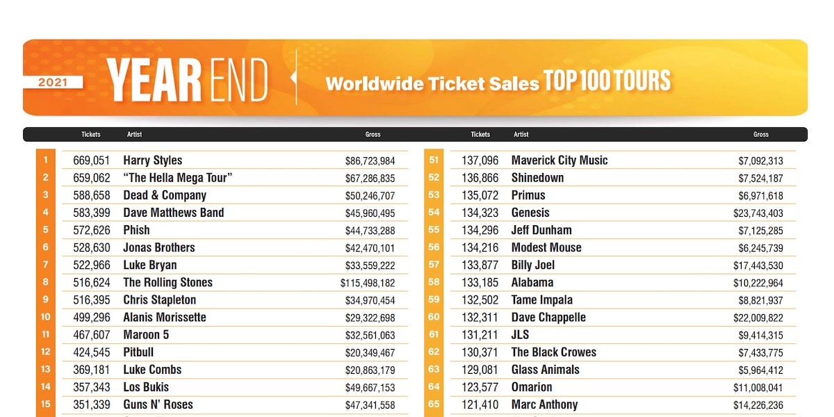 The Biggest Comedy Tours of 2021 - by Sean L. McCarthy