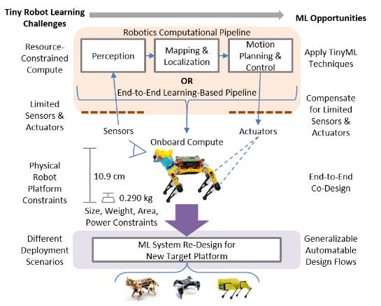 Machine Learning in Tiny Robots - by Amitabha Banerjee