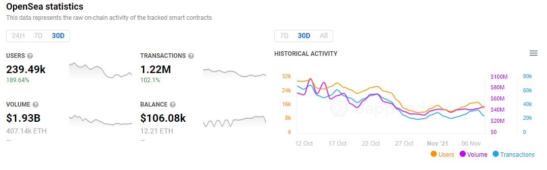 Into The Metaverse - by Moses Sternstein - Random Walk
