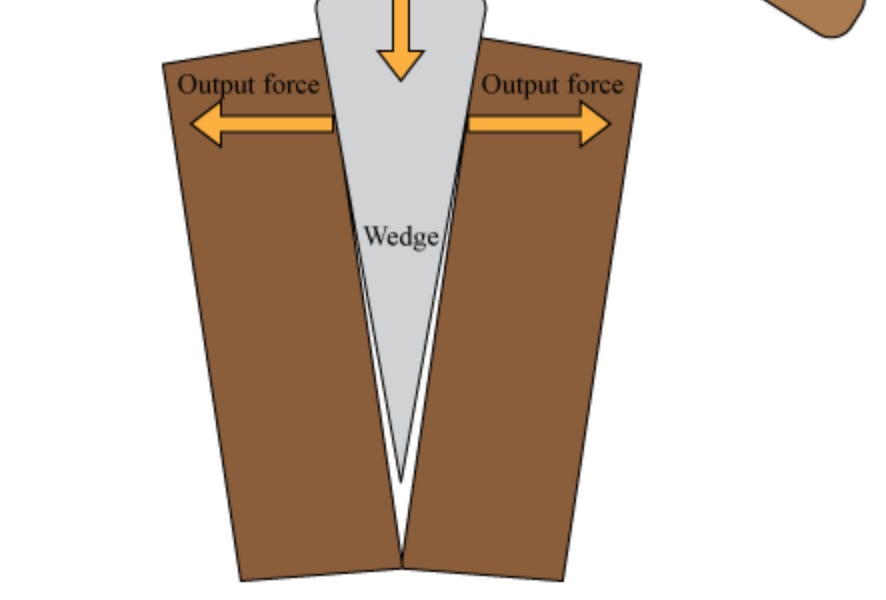Wedge and The Evolution of GTM Strategy