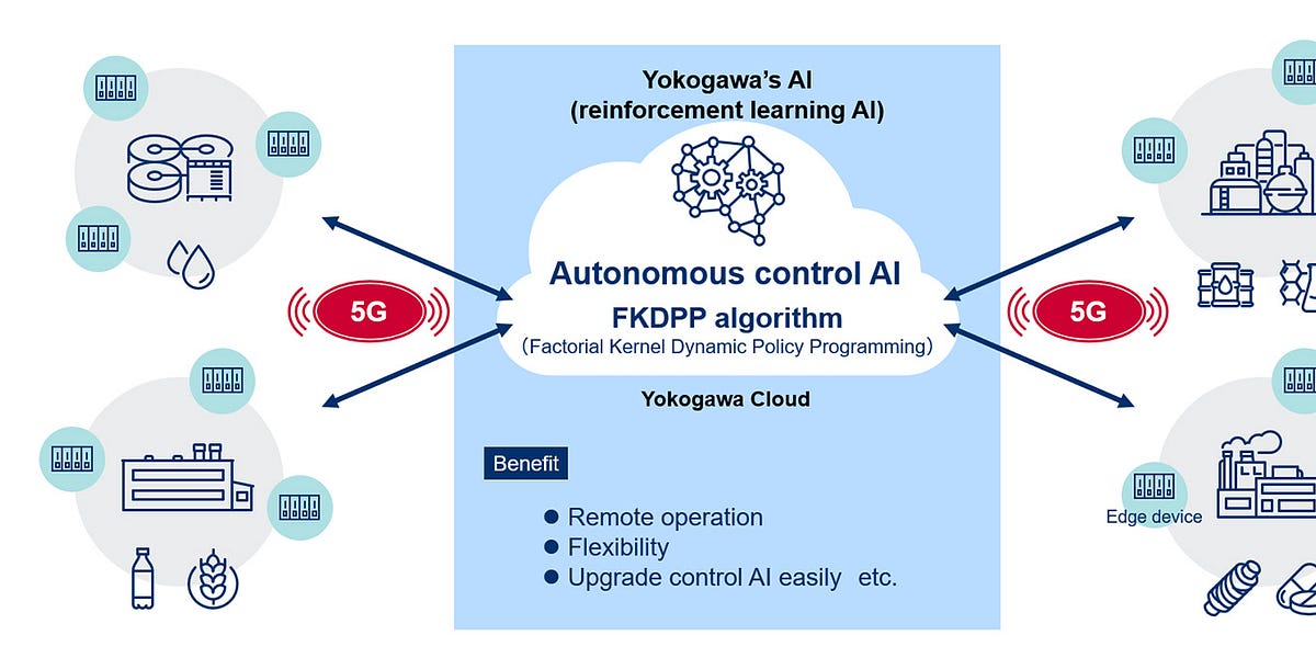 Reinforcement Learning Drives Remote Controlled Manufacturing