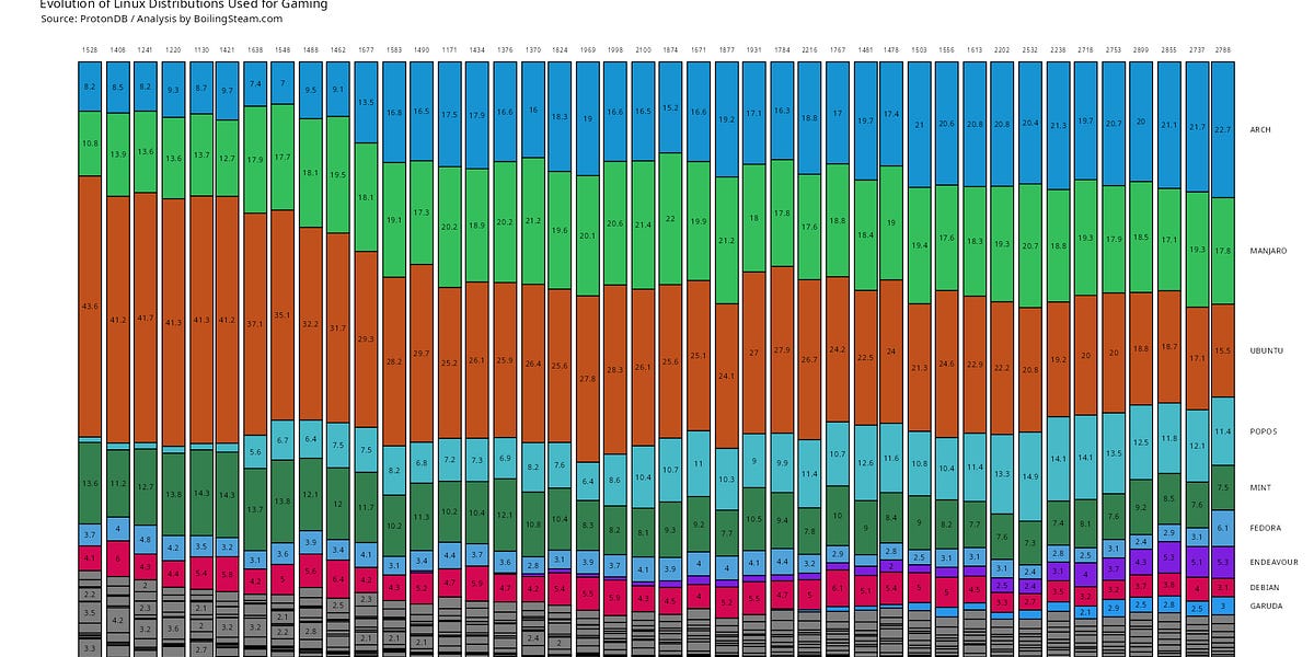 Ubuntu market-share is in a nosedive (and that's ok)