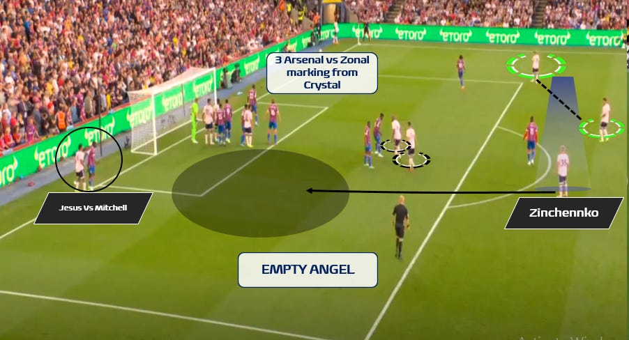 EPL Tactical Trends GW1: How corner-kicks Appeared with Arsenal and ...