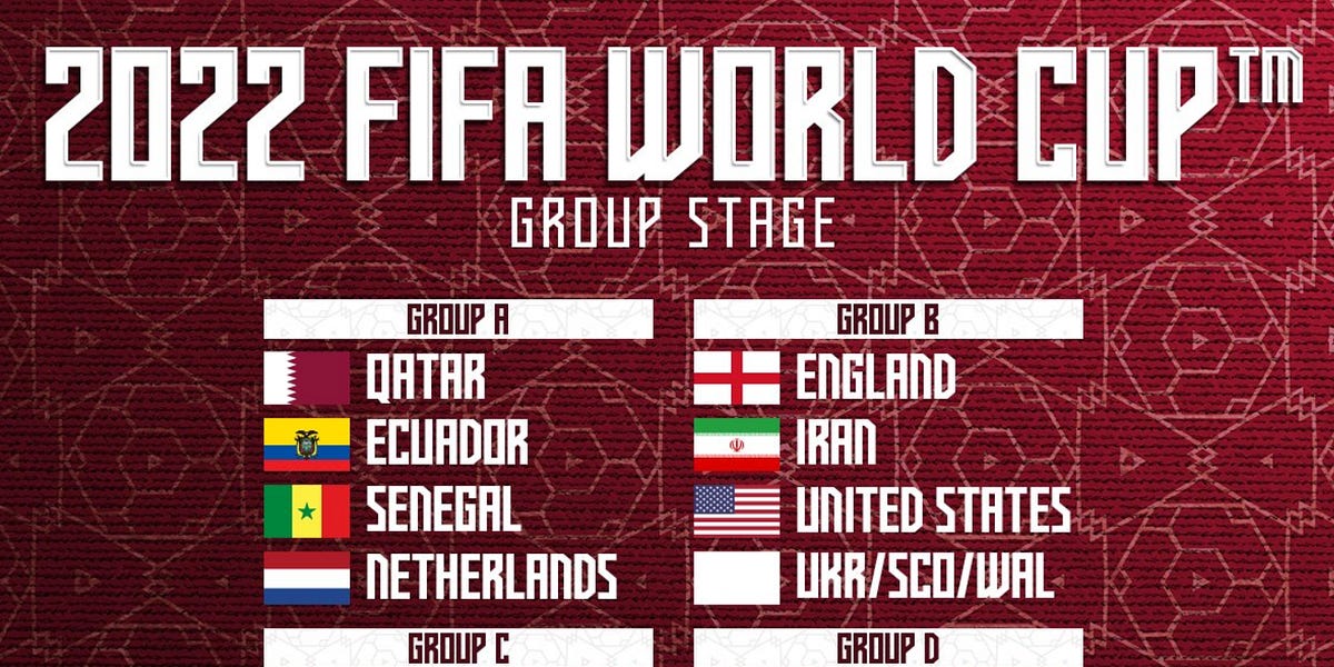 My 3 Thoughts on the Men's World Cup Draw