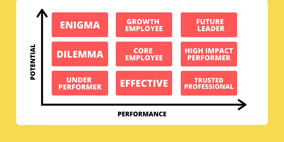 Spotting High Potential, High Trajectory People
