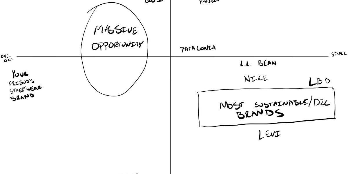 Agrarian Design Inspiration #7 - by AgrarianDesign