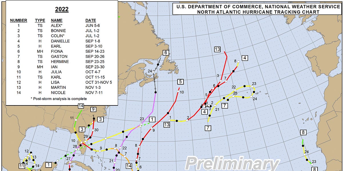 WeatherTiger's 2022 Hurricane Season Year-in-Review (and 22% Off Sale-a ...