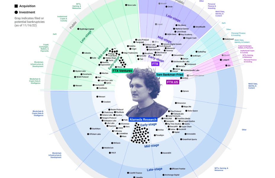 Podcast Conversation: How to blow up a $32B crypto exchange, with ...