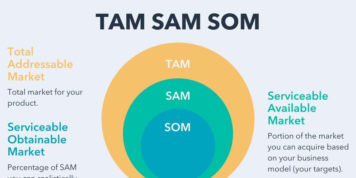 Wrong Metrics Wrong Valuations - by Kumaraswamy Murthy