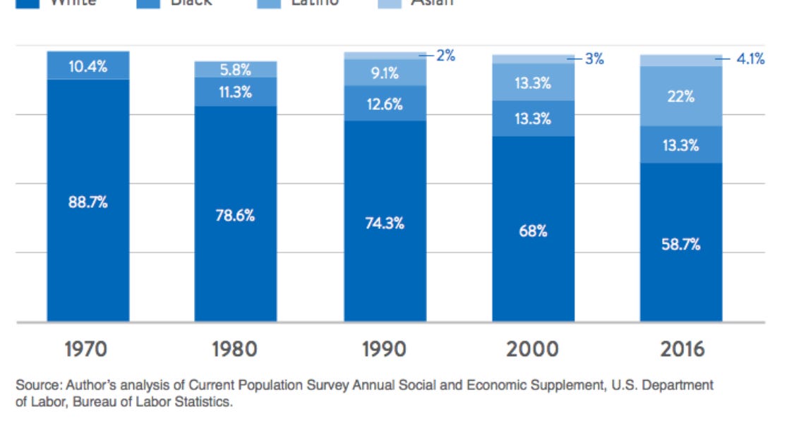Substack 3 - by Laura Wiederspahn - Laura ORST 198M