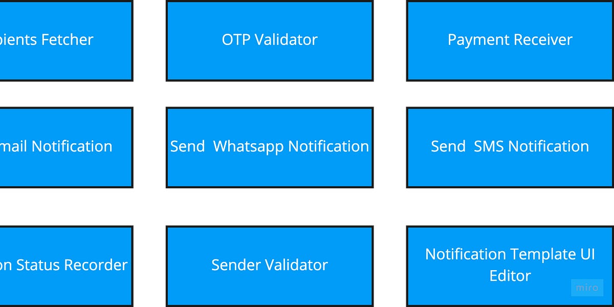 Diary#2: Struktur dan Aspek Penting dalam Software Architecture