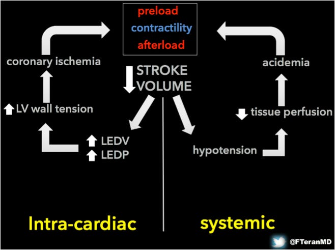 Mechanical Circulatory Support Devices: What You Need to Know (Part 1 of 2) Mechanical Circulatory Support Devices: What You Need to Know (Part 1 of 2)
