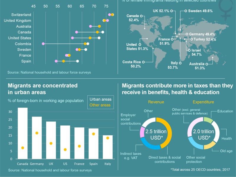 Migration Matters #15 - by India Migration Now