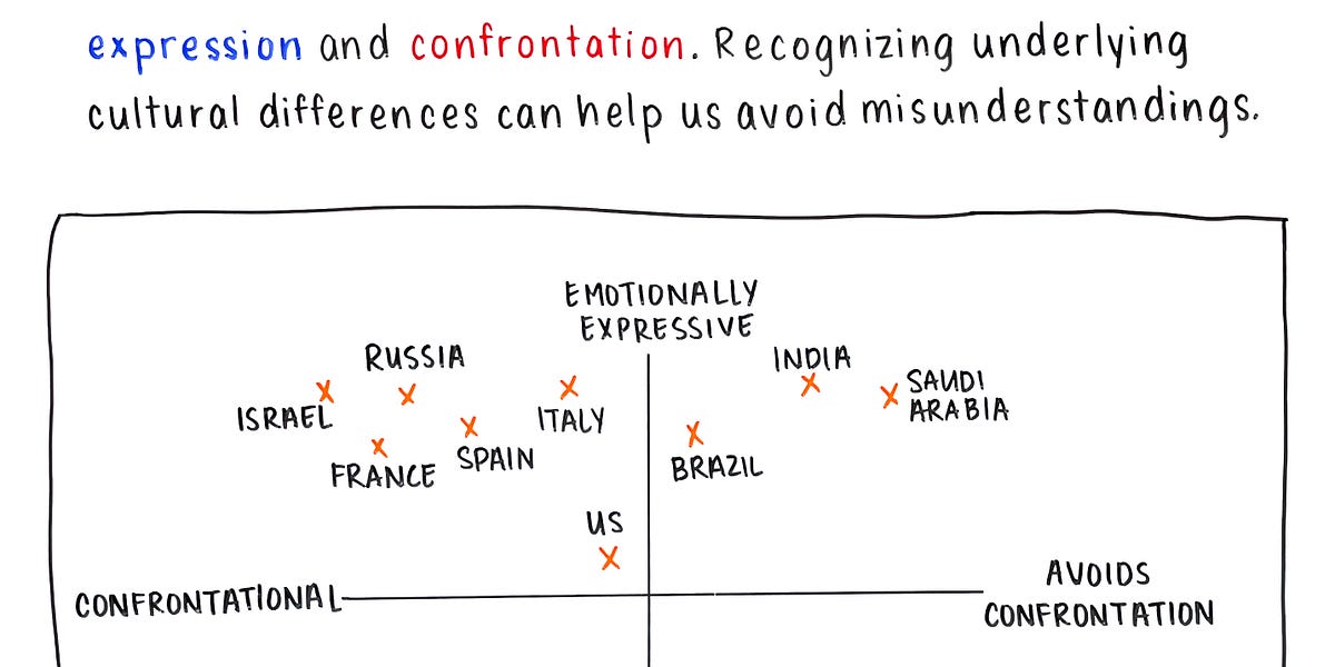 October 5: Differences by Country - Emotion and Confrontation