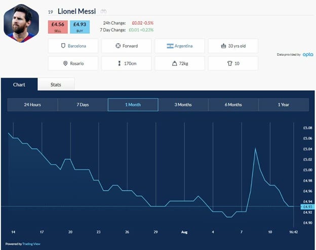 The Human Stock Market - by Andy Spence