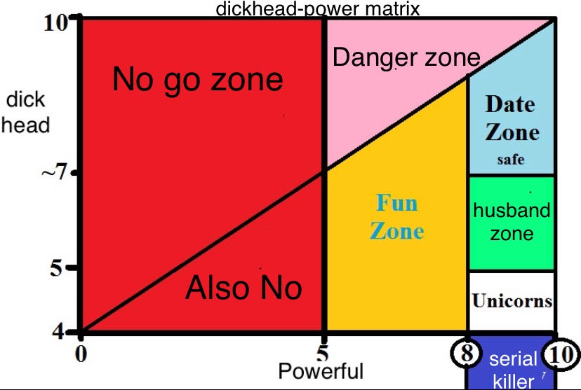 "Alpha Fux Beta Bux" Is Dumb And Wrong - by Max