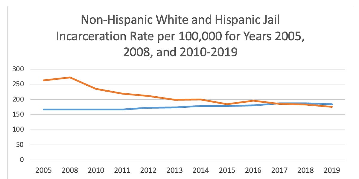 The rapidly shifting Hispanic experience of American criminal justice