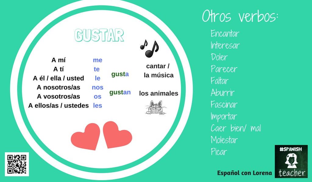 ¿Te gusta? - Spanish with Lorena’s Newsletter