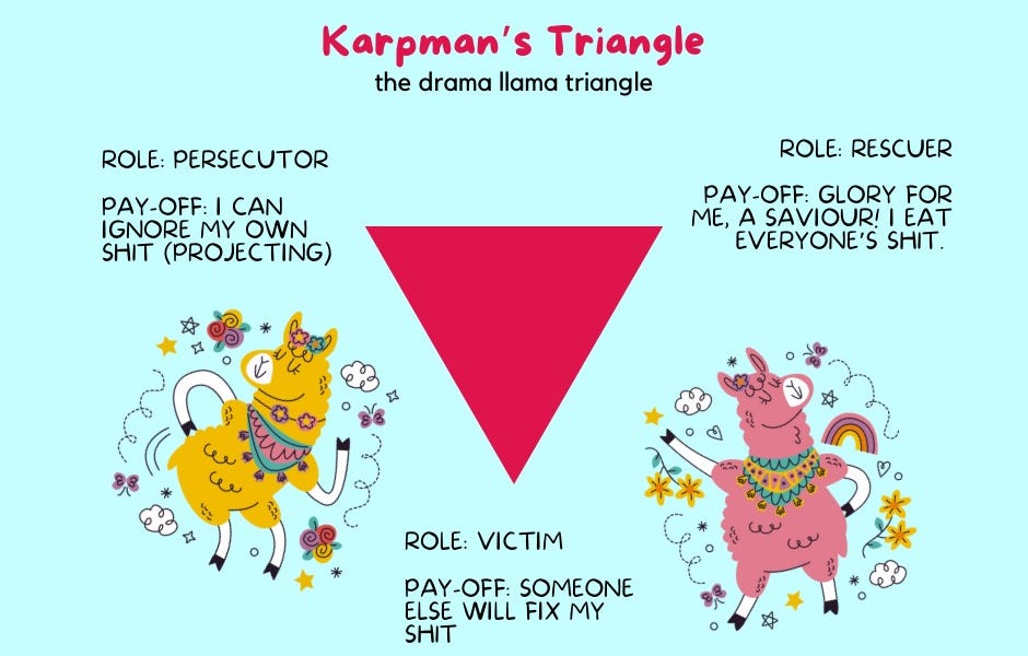 The Drama Llama Triangle - by Rukhsana Sukhan