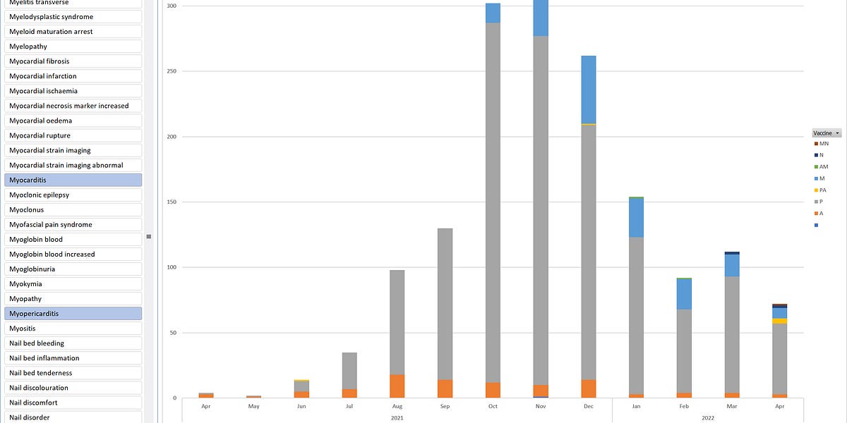 How to generate graphs from the Database of Adverse Event Notifications.