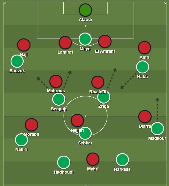 Raja Club Athletic 2 - 2 Olympique Asfi