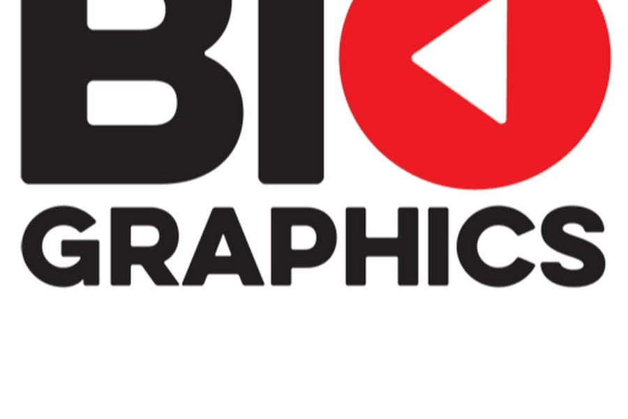 Biographics - by Madhav Kunal - Genesis