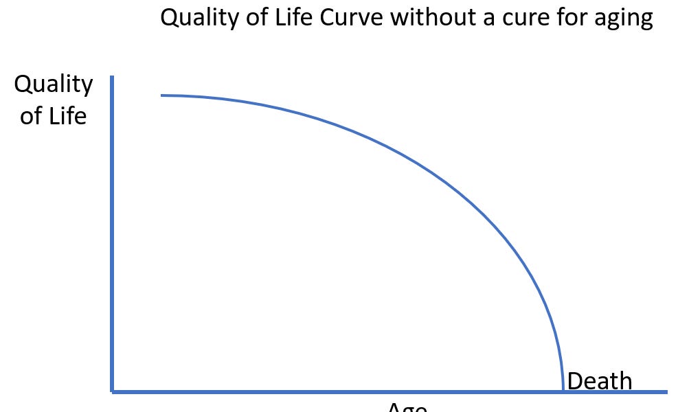 The most important things to know about aging.