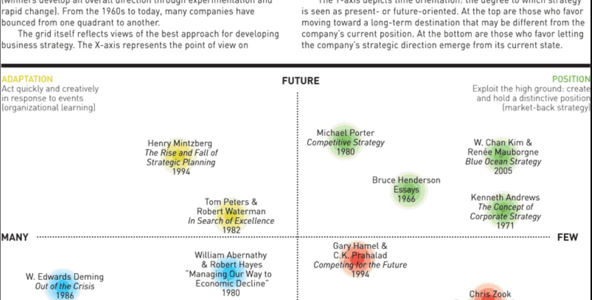 The balancing act of exploration and exploitation