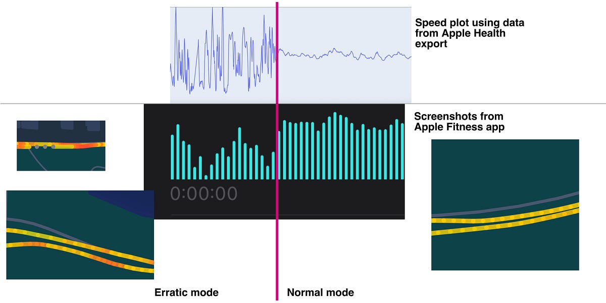 Apple Watch Running Review - Runner’s Newsletter