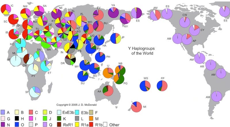 The haplogroup is dead, long live the haplogroup! (part 1)