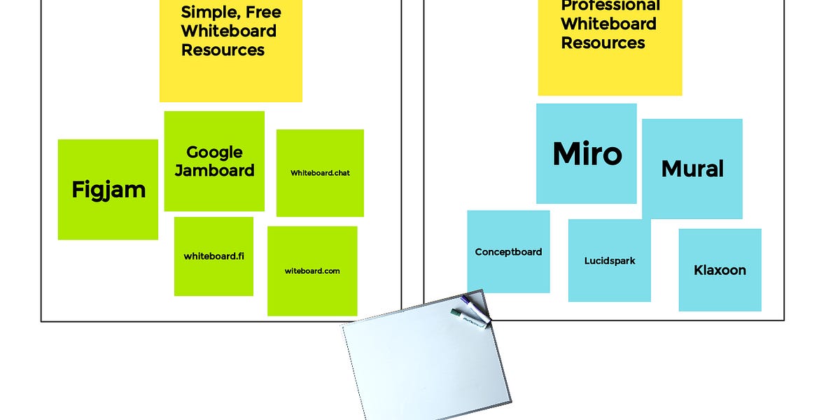 Here's Your Brainstorming Toolkit 🚀 Wonder Tools