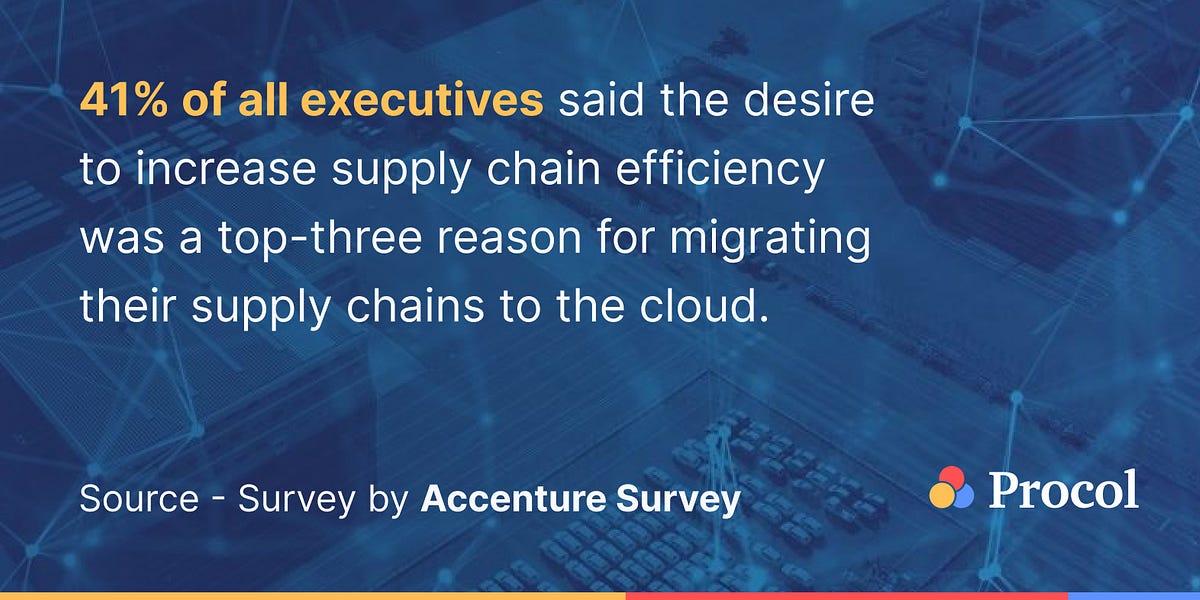 ☁️Endless Opportunities of Cloud-Based Procurement