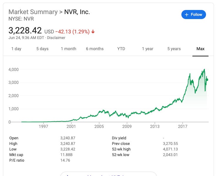 Studying Winning Stocks: NVR, The 2001 Stock Pitch