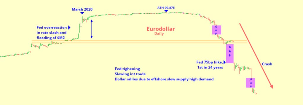 Real time picture of the start of the global economic collapse