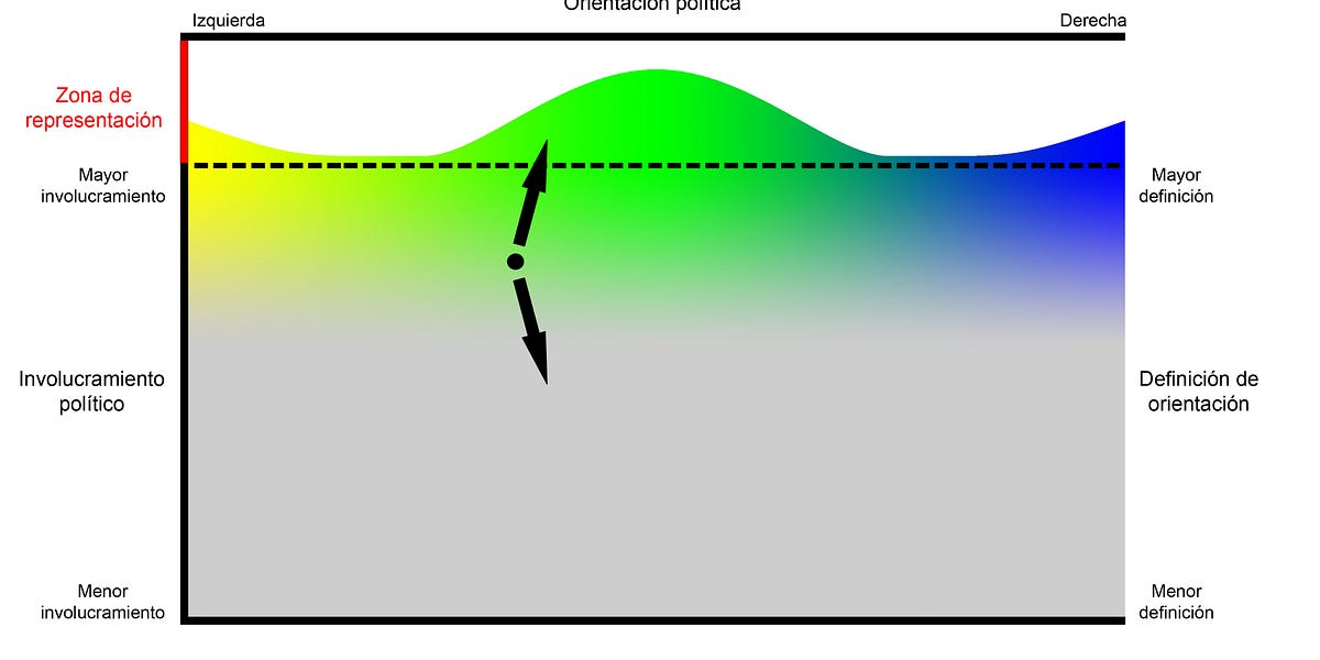 OC #01: Diálogos y representación - by Diego Cerna Aragon