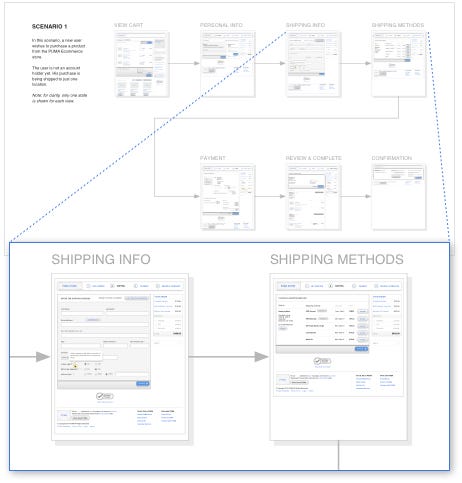 Exemplos recentes de wireframes do I Love Wireframes