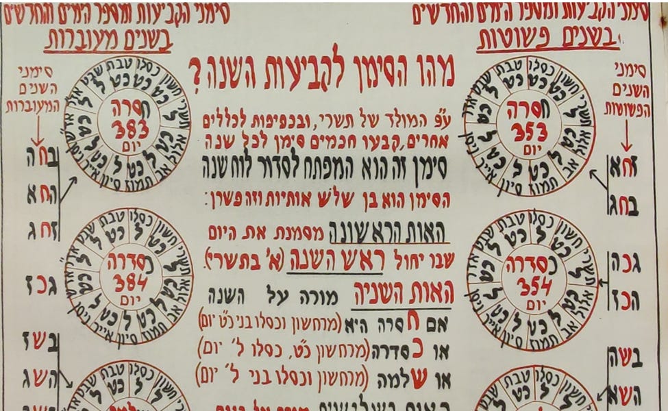 The 14 types of Hebrew Years - by Sam Weiss