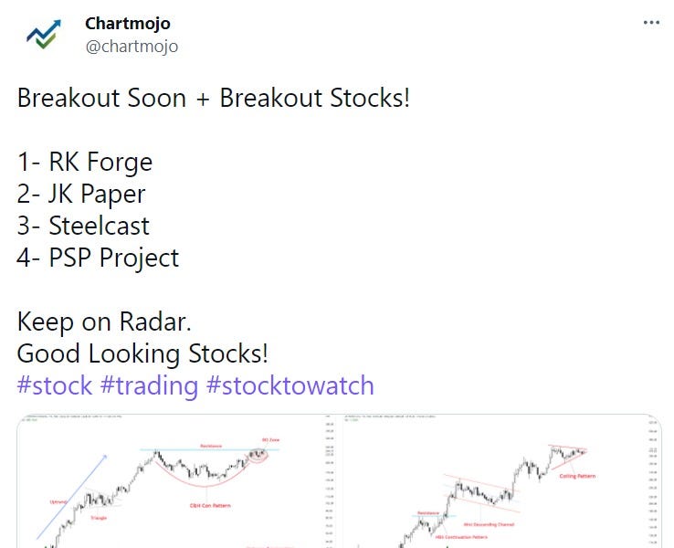 Daily Chart Report 📉 Monday, December 12th, 2022